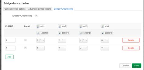 Cant Get Tp Link Eap615 Wall V1 Dumb Ap Vlan 1 To Work Installing And