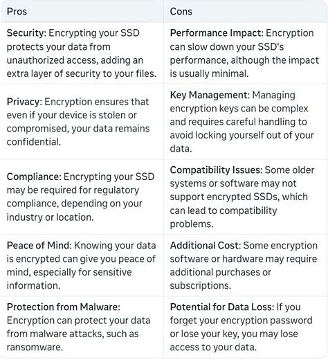 is it worth encrypting an ssd d link