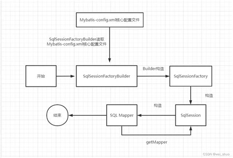 Spring事務管理中關於數據庫連接池詳解 Walkonnet