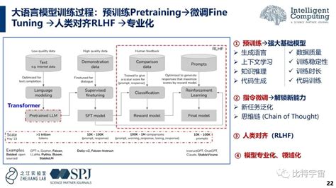 构建网络大模型netgpt的思考与实践 通信大视野 博客园