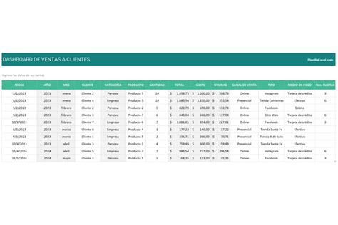 Dashboard De Ventas A Clientes En Excel Plantillas De Excel Gratis