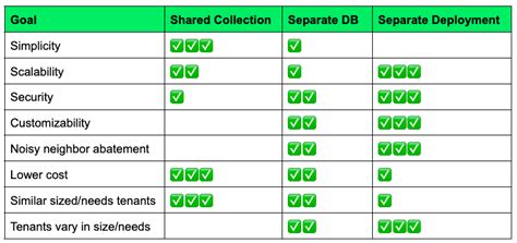 Багатоклієнтність та Mongodb Ua Js Communities