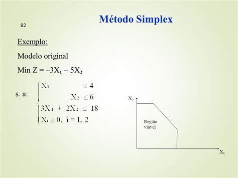 Programação Linear Método Simplex