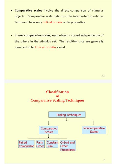 SOLUTION Research Methodology Scaling Techniques Studypool