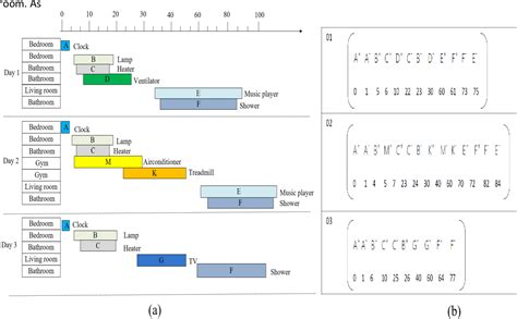 Figure 2 From Cognitive Amplifier For Internet Of Things Semantic Scholar