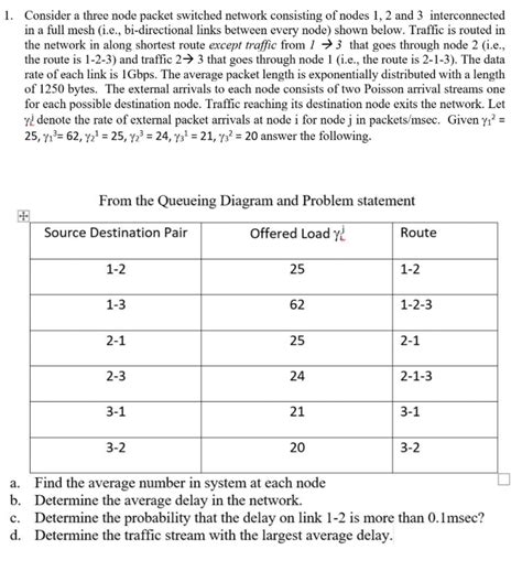 Solved Consider A Three Node Packet Switched Network Chegg