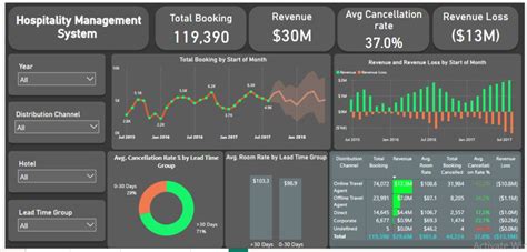 Sohag Ahmad On Linkedin Dataanalysis Powerbi Dashboard Kpi
