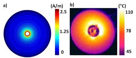 A Surface Current Density Obtained By Comsol Simulations For A Round
