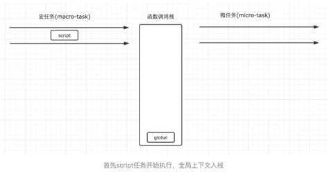 Javascript进阶（十）——详解事件循环机制 Roy