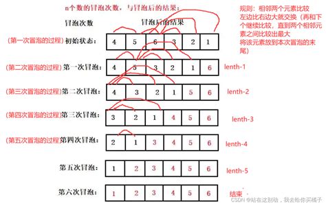 Shell脚本之数组元素排序shell数组排序 Csdn博客
