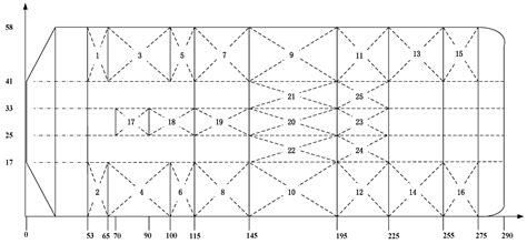 Ballast Water Dynamic Allocation Optimization For Revolving Floating