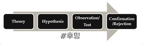 연역적 탐구 방법 사례 파스퇴르 탄저병 백신 연구 네이버 블로그