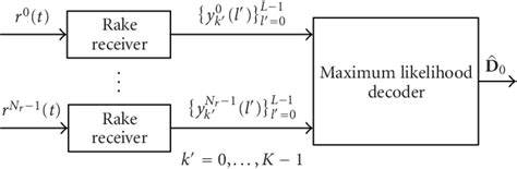 Figure 4 From Performance Analysis And Comparison Of Time Hopping And