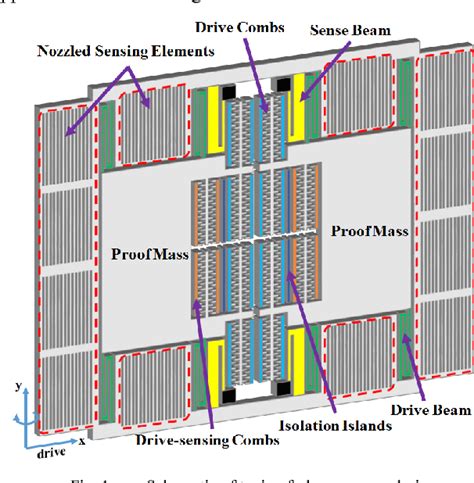 Figure 2 From A Lateral Axis Mems Tuning Fork Gyroscope With Nozzle