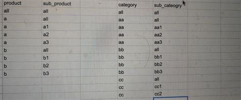 Sql Bigquery Aggregations On Different Level By Grouping Sets 4each Forum Progress