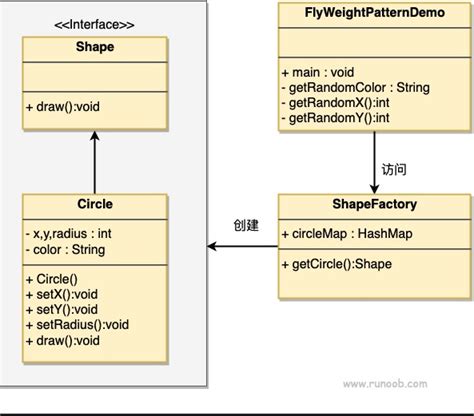 Kotlin~flyweight享元设计模式 Csdn博客
