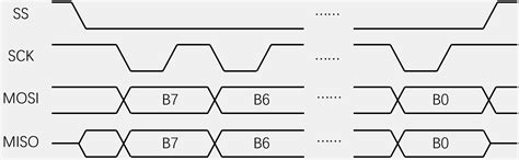 江协科技stm32入门 Spi协议与w25q64全解析及实战江协科技stm32 Spi W25q64 Csdn博客
