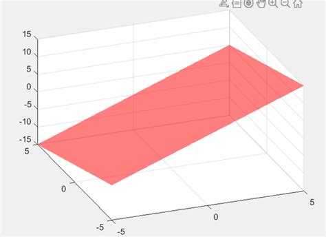 Matlab 画向量图和平面图 知乎 Matlab 画向量图和平面图 知乎