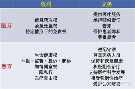 医患沟通学知识点总结 知乎