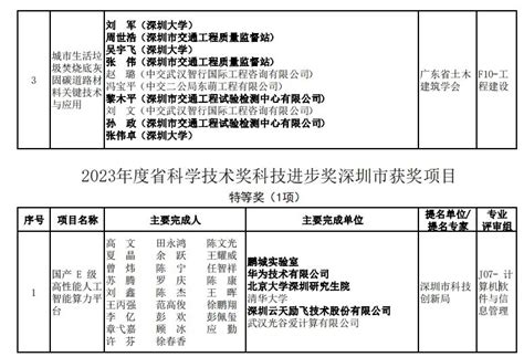 国产e级高性能人工智能算力平台”项目获2023年度广东省科学技术奖科技进步奖特等奖