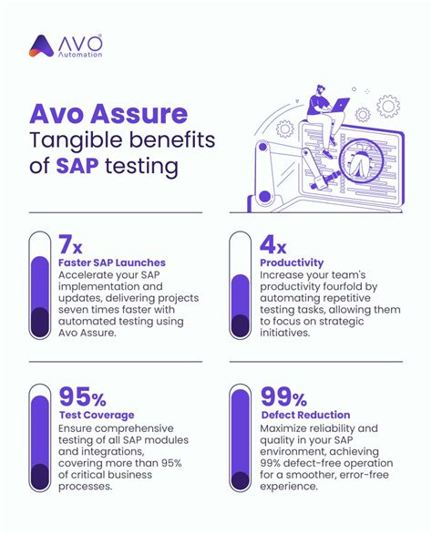 Avo Automation On Linkedin Avoautomation Avoassure