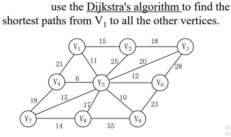 Solved Algorithm Following Graph 19 Use The Pri Solutioninn