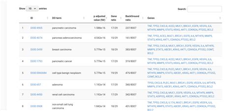robobook datatable margin · issue 104 · juba rmdformats · github