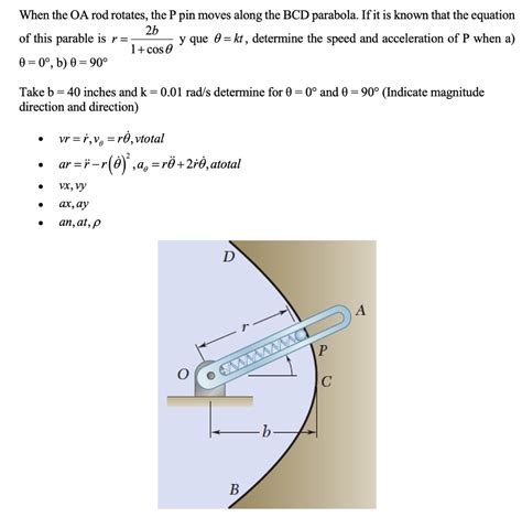 Solved When The OA Rod Rotates The P Pin Moves Along The Chegg