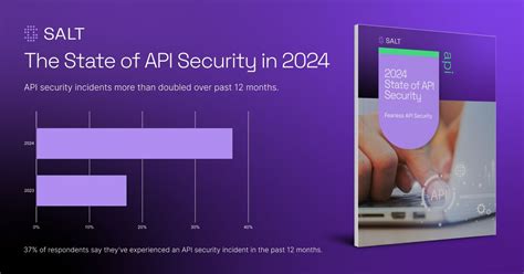 Salt Security On Linkedin Api Security Solutions And Tools Api Protection Platform
