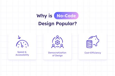 Transform Text To Ui Instantly No Code Web Design With Ai