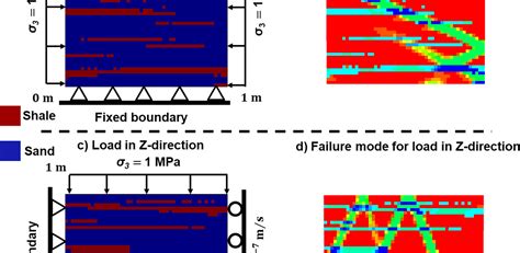 Upscaling Shear Strength Of Heterogeneous Oil Sands With Interbedded Shales Using Artificial