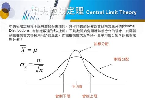 001 管制圖使用問答 Spc Chart Tips Pdf
