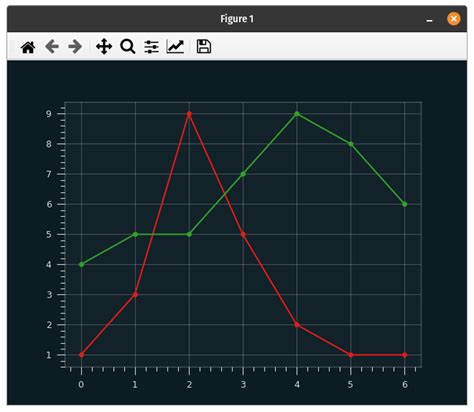 Dark Matplotlib Themesstyles Tauno Erik