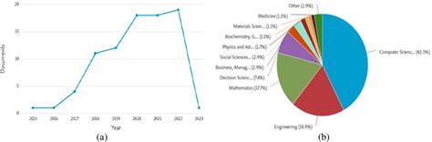 Figure From Blockchain Technology Integration In Service Migration To G Communication