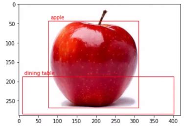 Object Detection In 5 Lines Code Detecto Deep Learning Project Tutorial