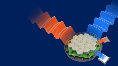 Isotropic Systems Completes Leo Testing On Multi Orbit Antenna With Telesat Smart Maritime Network