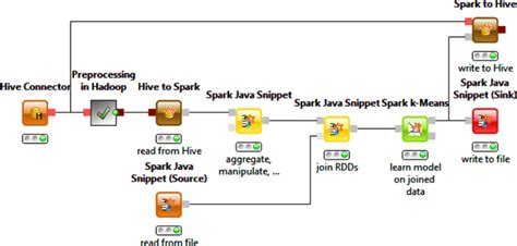 To Code Or Not To Code Is That The Question KNIME