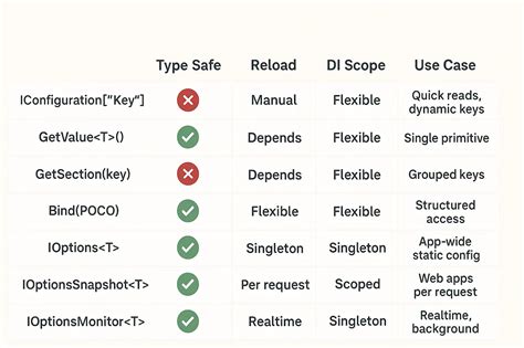 Async Task Vs Async Void In C Whats The Difference And Why It