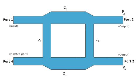 unequal split branchline couplers calculator