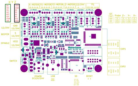 Github Macrobase Techmks Dlc32 Mks Dlc32 Is 32bit Mcu Powerful
