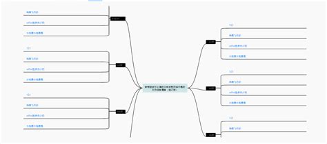D3js V7左右双向树结构图d3layouttree Csdn博客