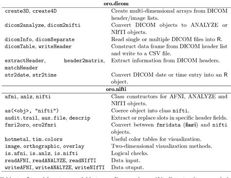Dicom Semantic Scholar