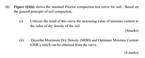 Solved B Figure Q1 B Shows The Standard Proctor Chegg Com