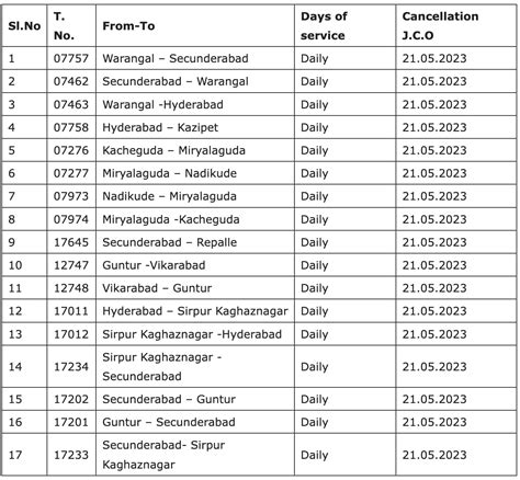 Train Cancelled नई दिल्ली से रवाना होने वाली ये ट्रेन इन स्टेशनों पर