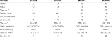Sequence Parameters For Contrast Enhanced Whole Body Magnetic Resonance
