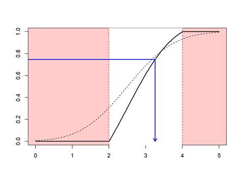 chapter 8 simulation and resampling loss data analytics second edition