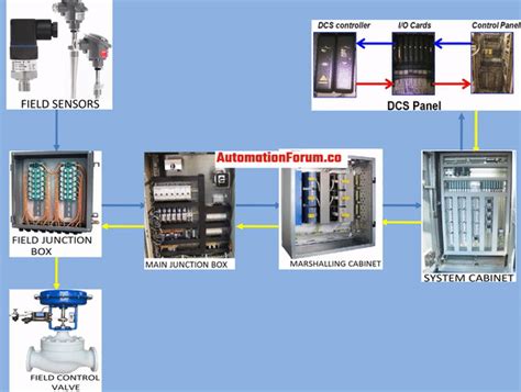 What Is A Junction Box And Its Applications AutomationForum