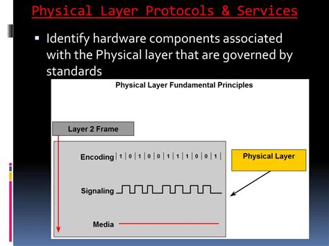 PPT OSI Physical Layer PowerPoint Presentation Free Download ID