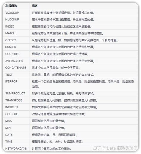 Excel 高阶使用（含 Chatgpt）与数据可视化 知乎