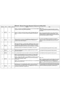 API Std 53 Blowout Prevention Equipment Systems Api Std 53 Blowout Prevention Equipment